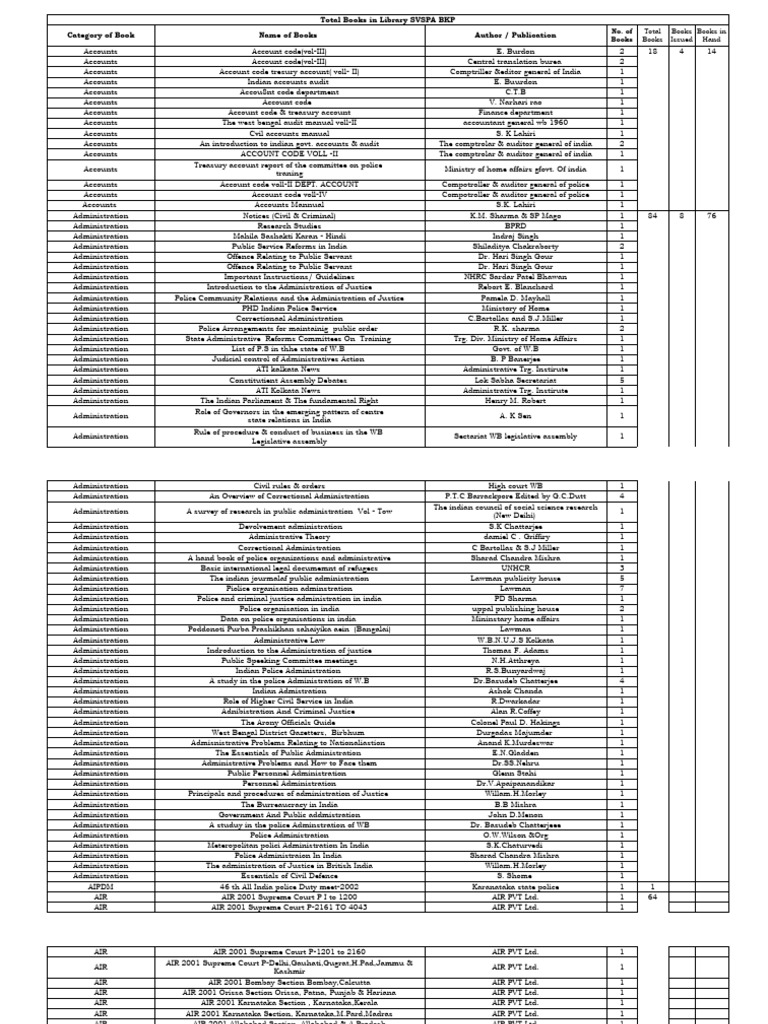 Library List of Library Books | PDF | Firearms | Criminology