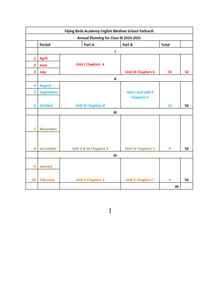Class IX Annual Planning 2024-2025 | PDF | Spreadsheet | Communication