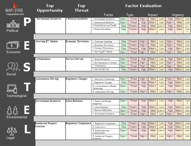 Pestel Work Sheet | PDF | Economies