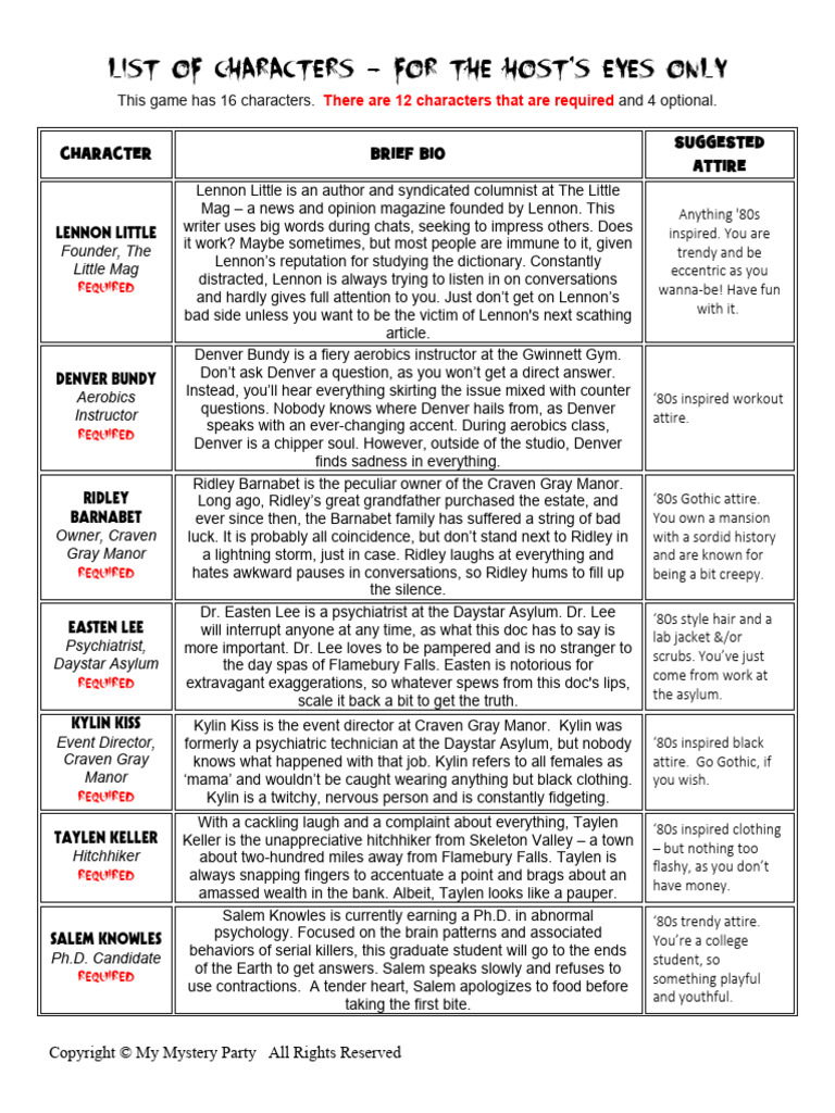1986 Host Character | PDF