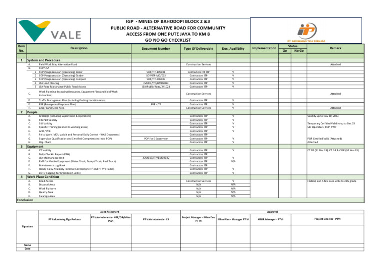 Go No Go List - Road Maintanance - Public Road - ITP | PDF | Engineering