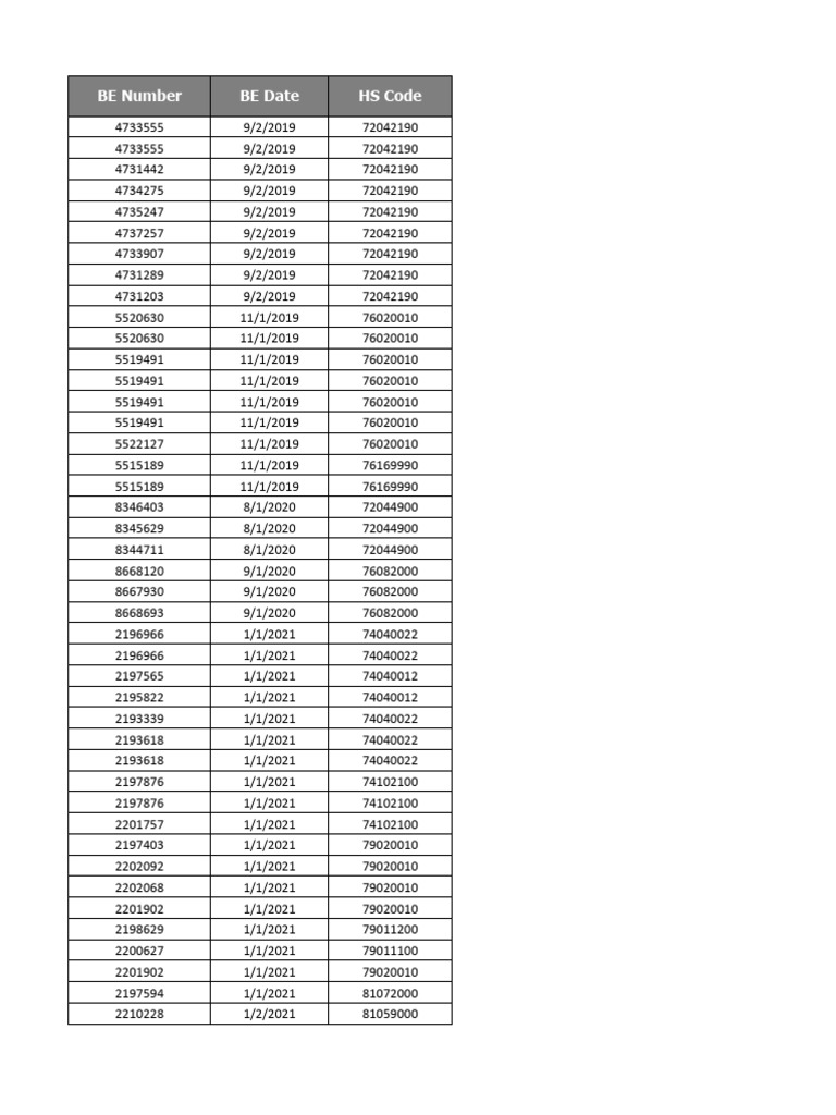Import Sample Report | PDF | Scrap | Brass