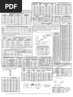 AISC Important Tables | PDF | Building Engineering | Metalworking