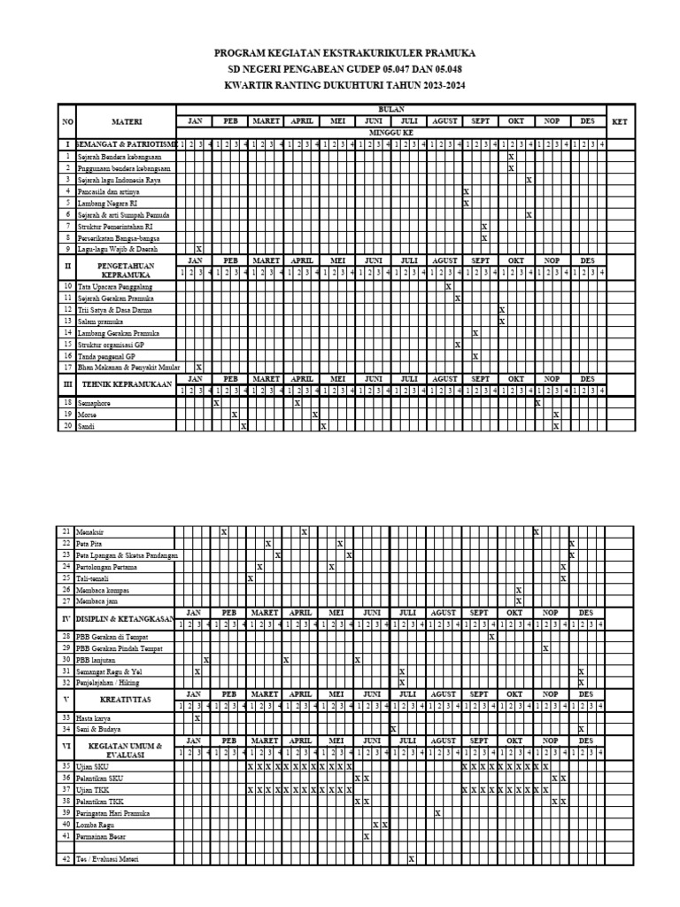 Program Kegiatan Ekstrakurikuler Pramuka | PDF