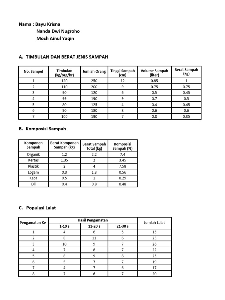 Kelompok II (Kampus 1) - Bayu Krisna, Nanda Dwi Nugroho, Moch Ainul Yaqin | PDF