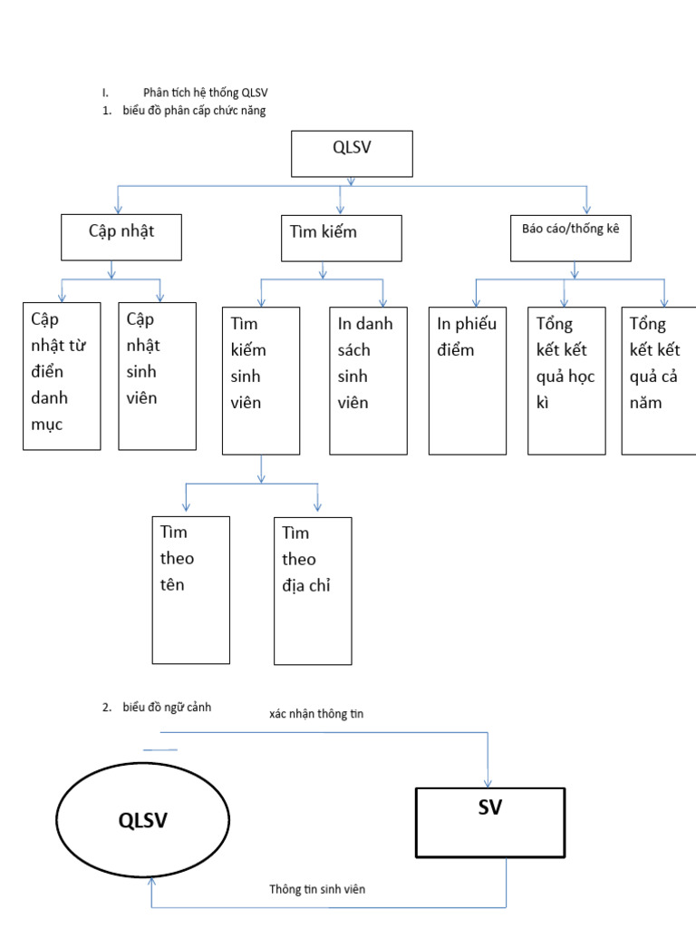 Phân Tích Hệ Thống QLSV | PDF