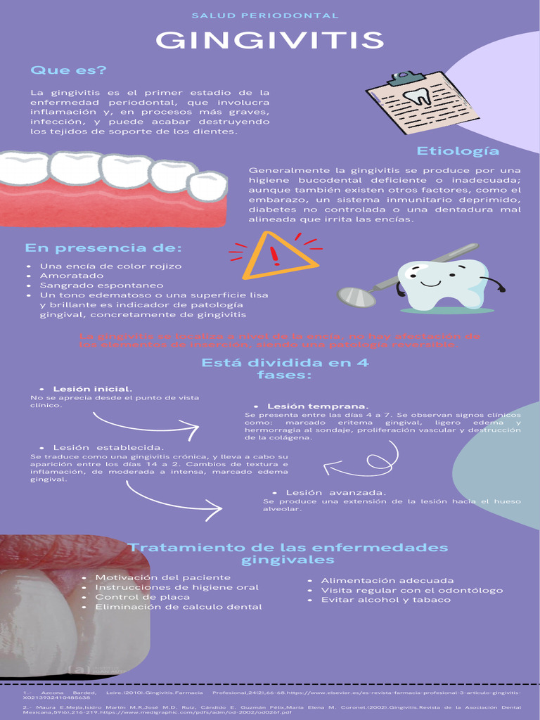Guía Básica sobre Gingivitis | PDF | Odontología | Ramas de Odontología