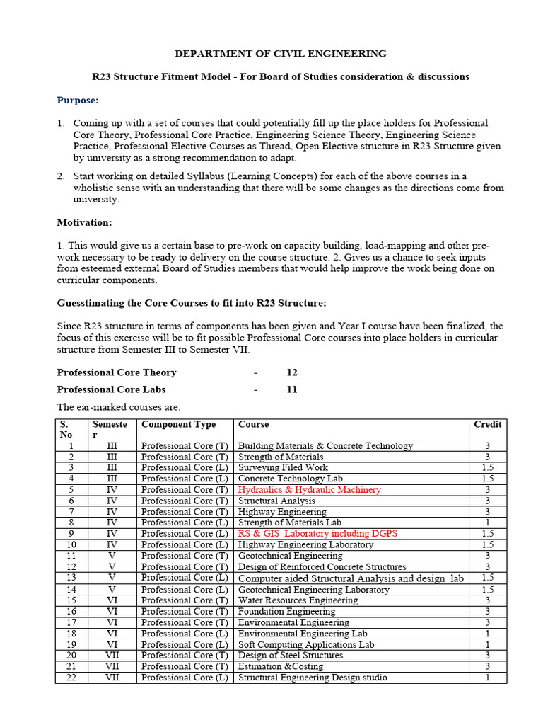 Ce - Dept - R23 - Course Structure | PDF | Engineering | Civil Engineering