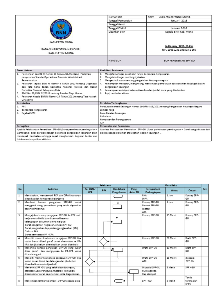 SOP Penerbitan SPP GU | PDF