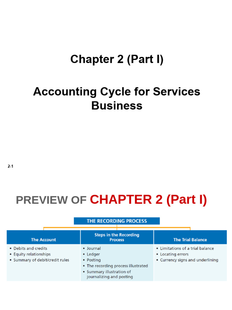 Principles of Accg Chap 2 Part I | PDF | Debits And Credits | Equity ...