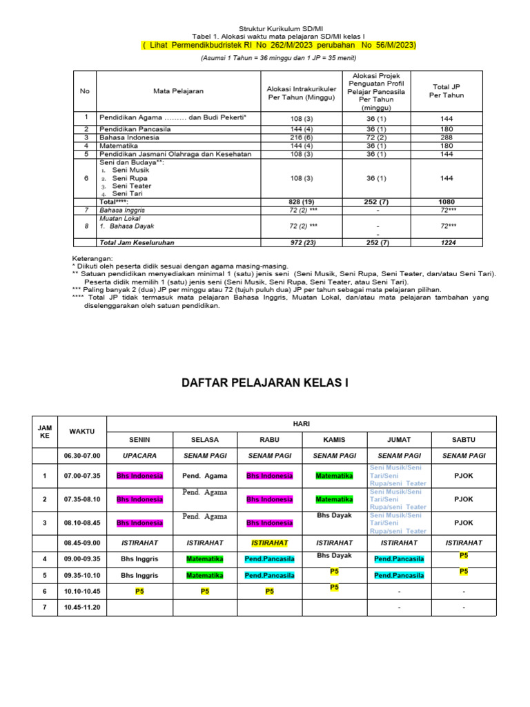 Struktur Kur Dan Jadawal Kelas 1 S.D 6 | PDF