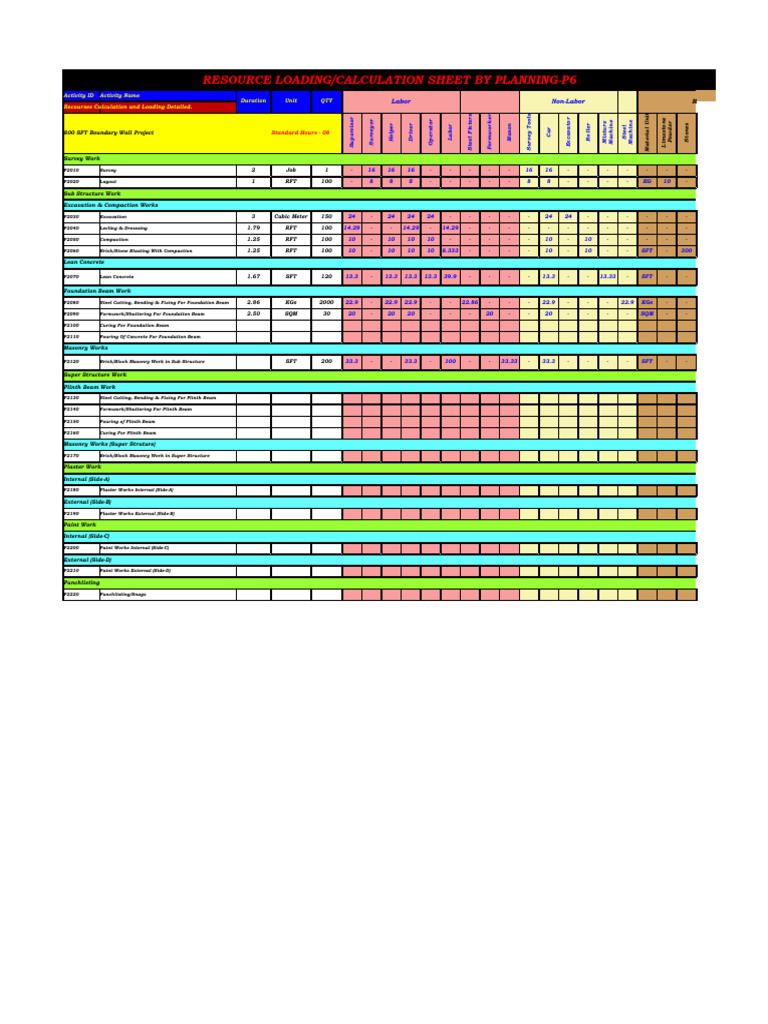 Resource Loading Sheet | Download Free PDF | Masonry | Building Technology