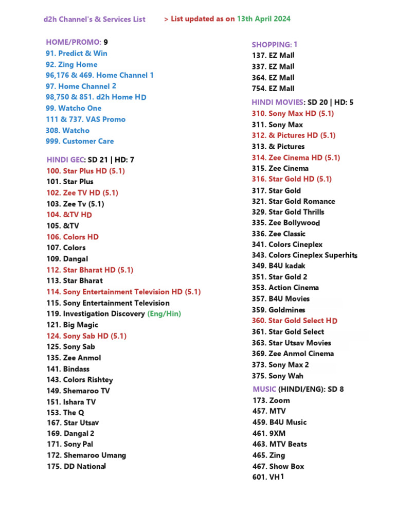 d2h Channel LCNs | PDF | Broadcasting | Television Network