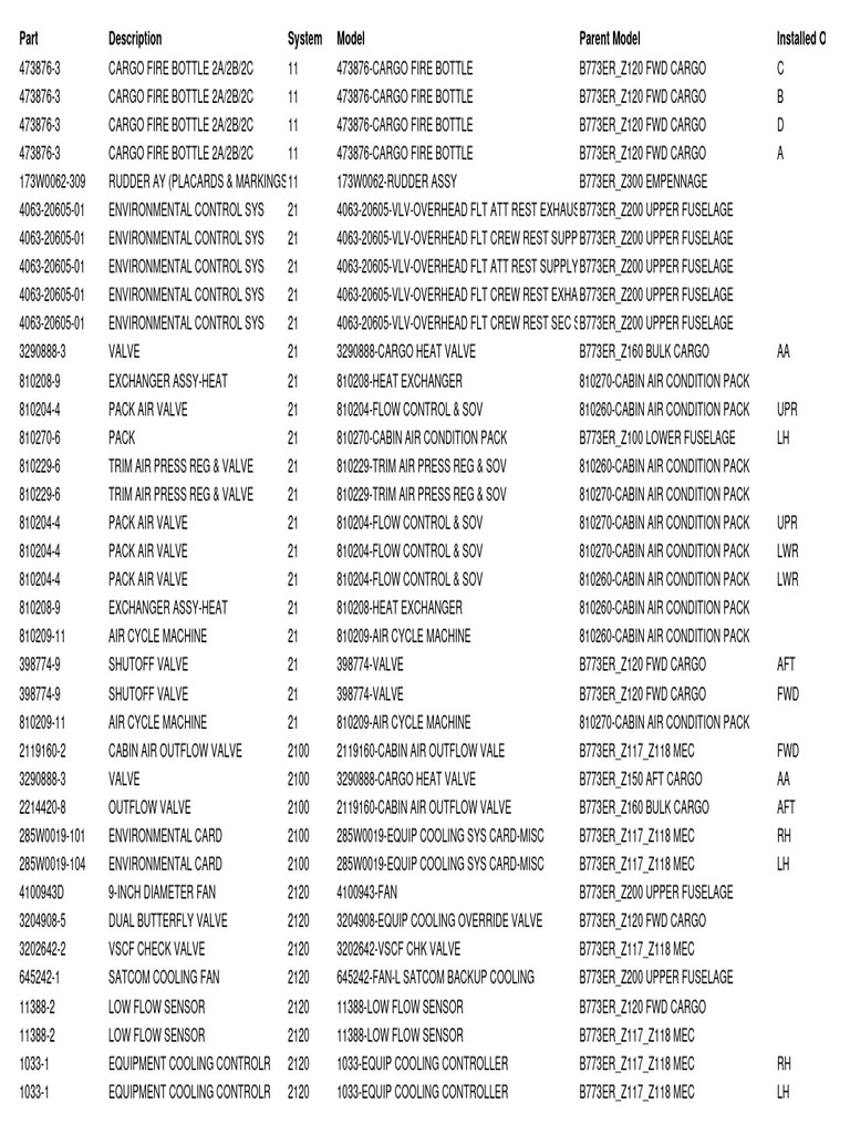 777 Component Part Number | Download Free PDF | Empennage | Valve