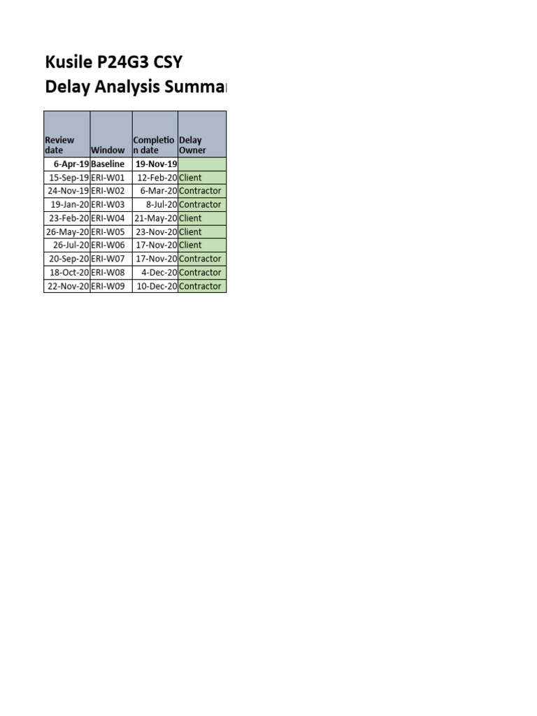 Schedule Delay Analysis | PDF | General Contractor