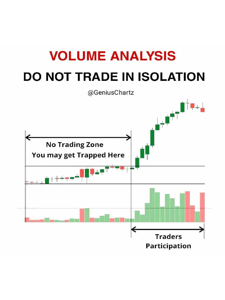 Volume Analysis Tutorial | PDF