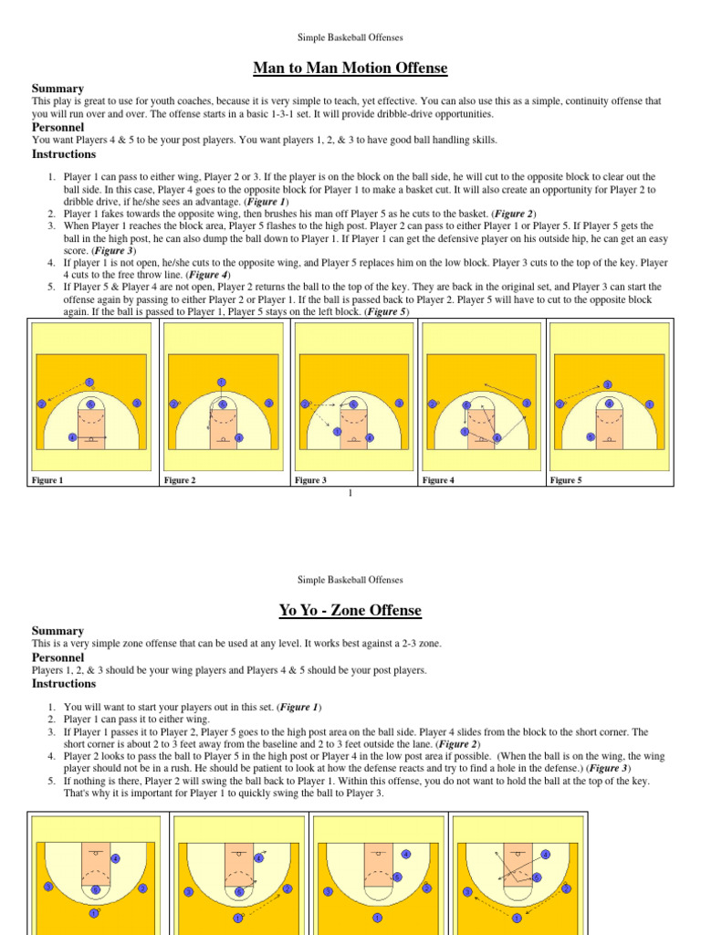 Simple Offenses | Download Free PDF | Games Of Physical Skill | Team Sports