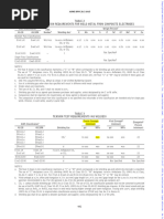 GMAW AWS Electrode Classifications | PDF | Materials | Mechanical ...