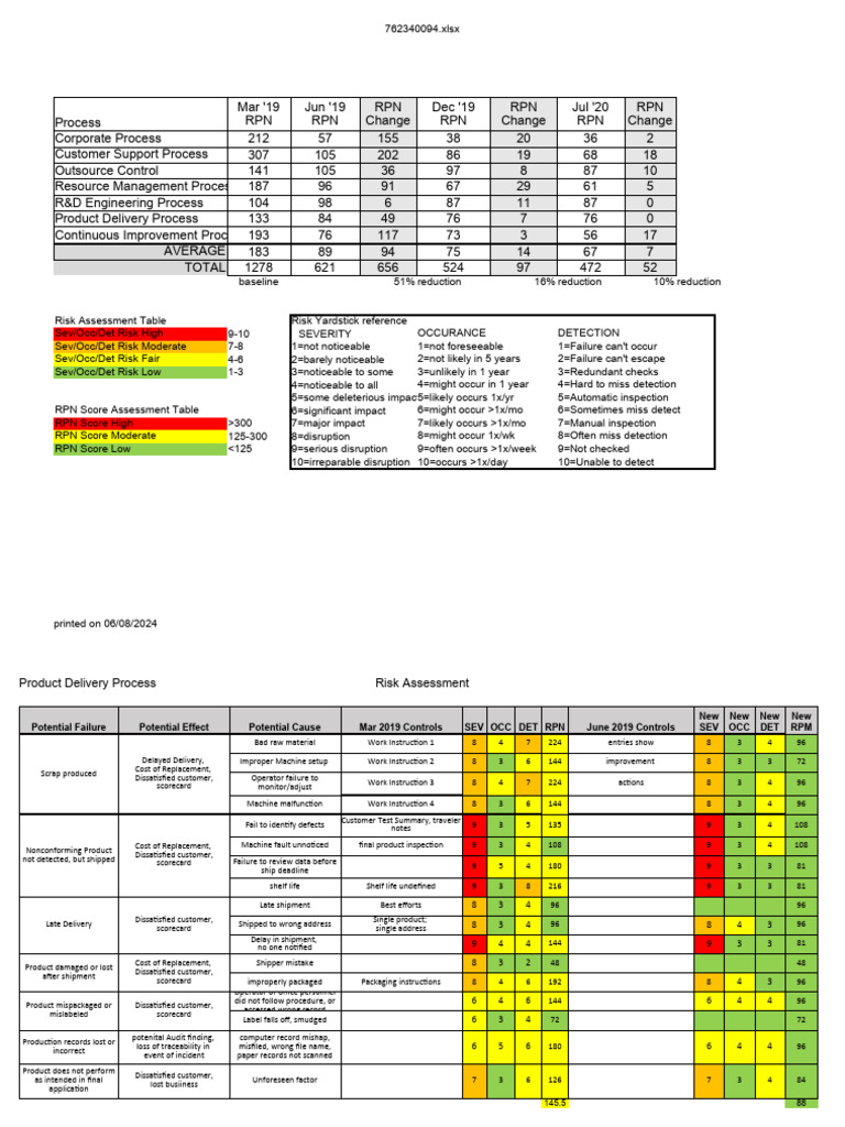 QMS-Process Risk Assessment Example | PDF