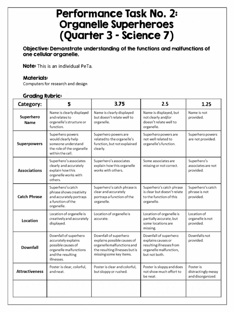Performance Task No. 2 - Organelle Superheroes | PDF | Cell Biology ...