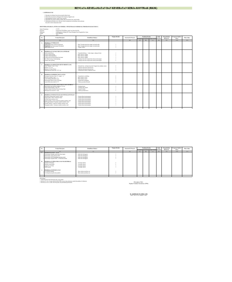5.tabel RKK Pembangunan Gedung TK Tunas Harapan | PDF