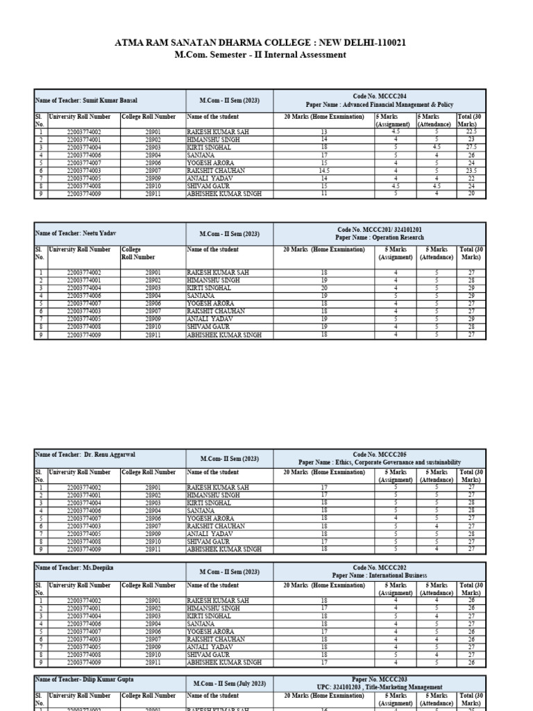 Internal Assessment II Sem Website | PDF Internal Assessment II Sem Website | PDF