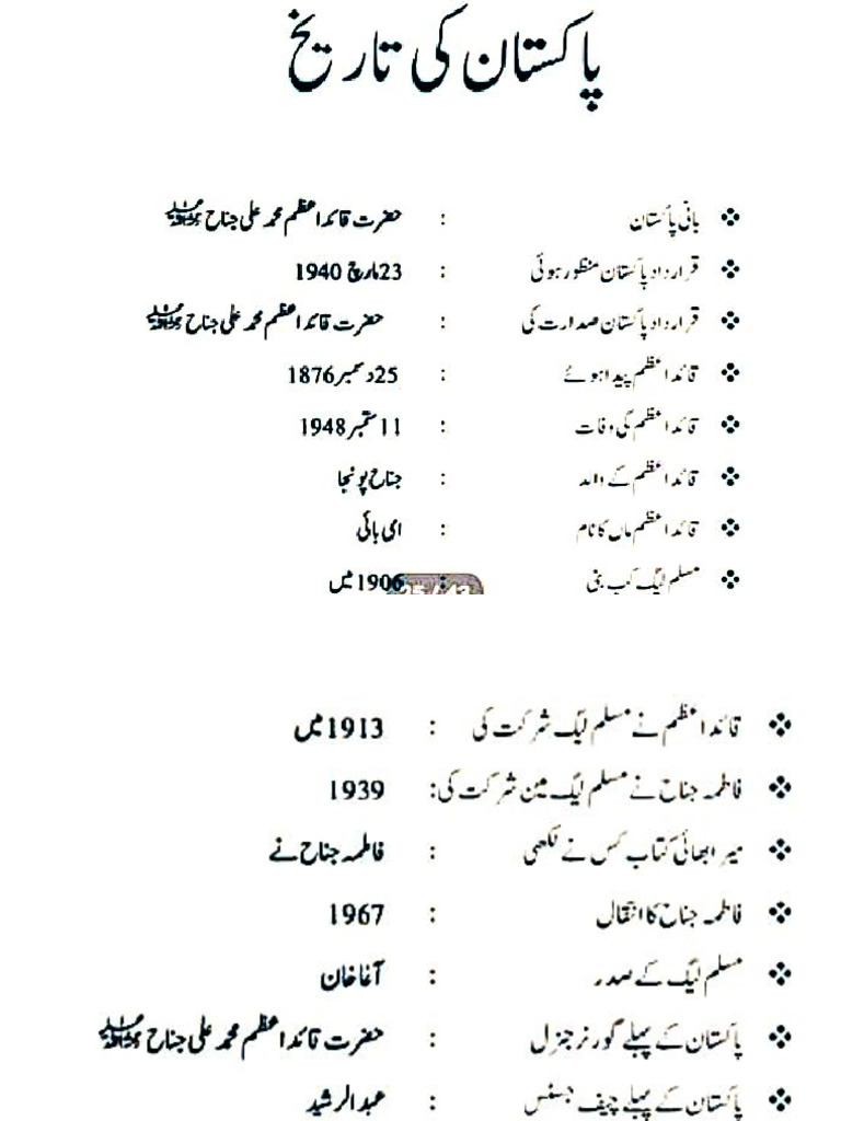 pakistan History... | PDF