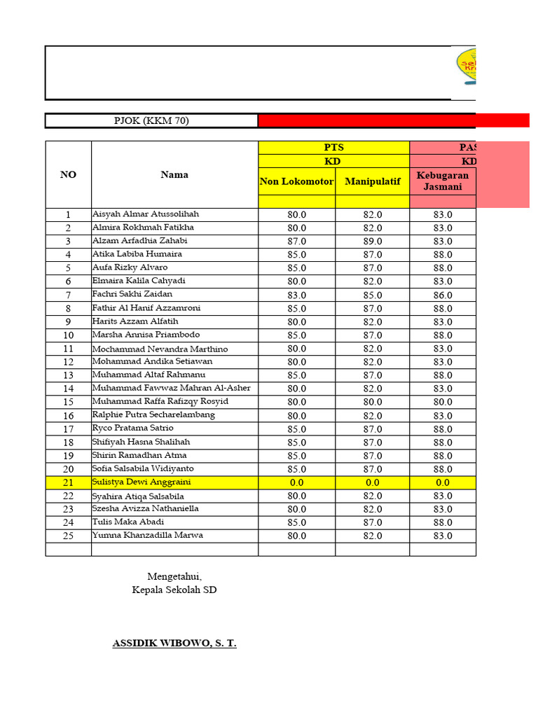 Nilai PAS PJOK Kelas 3 New | PDF