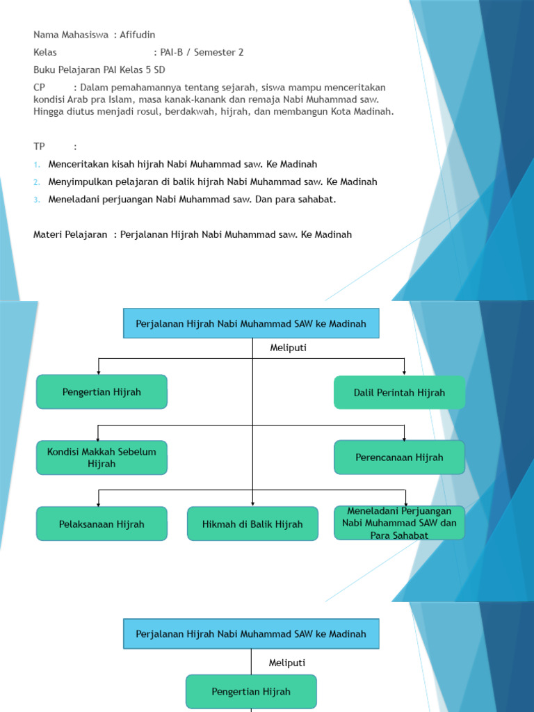 Peta Hijrah Nabi Muhammad ke Madinah | PDF