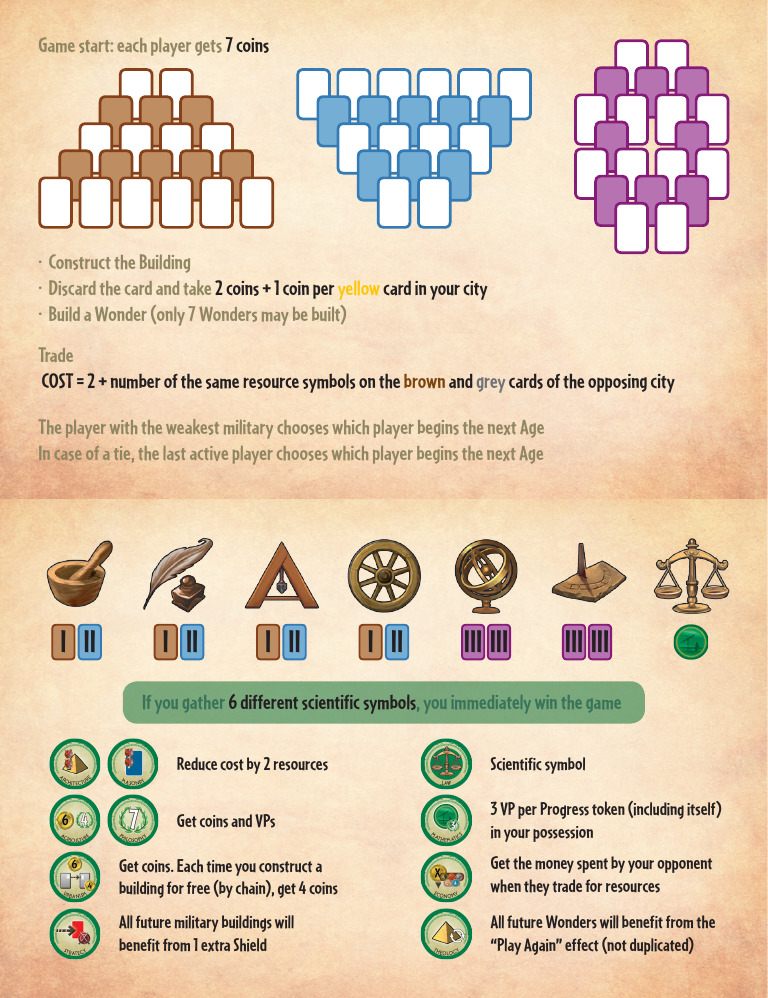 7-Wonders-Duel-Reference-Card-IT | PDF