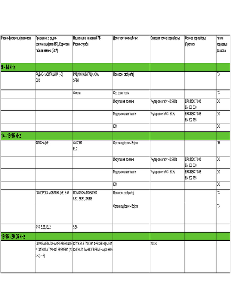 RATEL Plan-Namene-Tabele | PDF