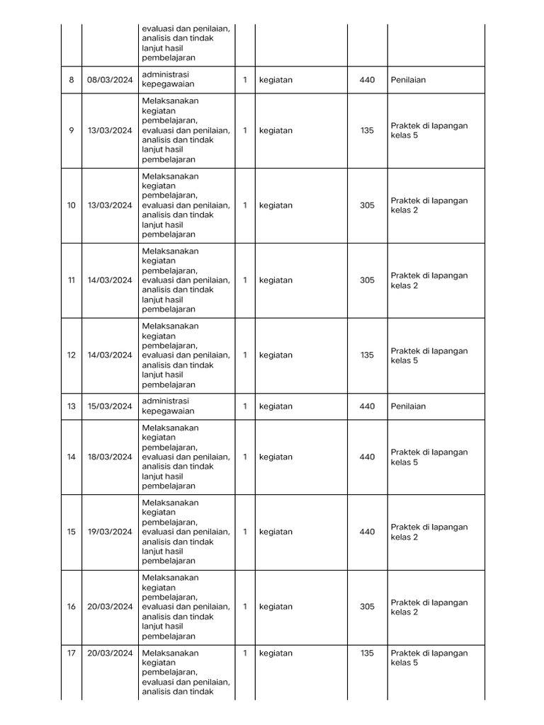 Ekin Maret 2024 | PDF