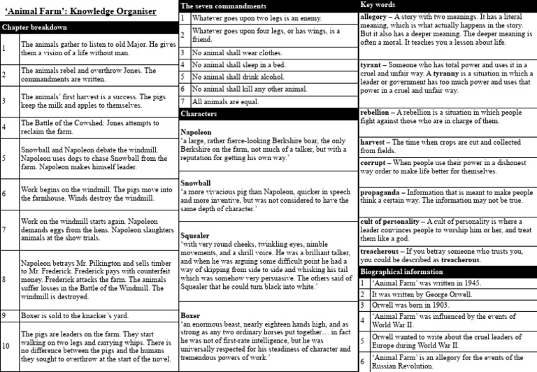 _01_ Animal Farm - Knowledge Organiser (2) | PDF