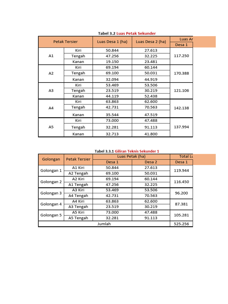 Data Perhitungan Prak. Irigasi | PDF