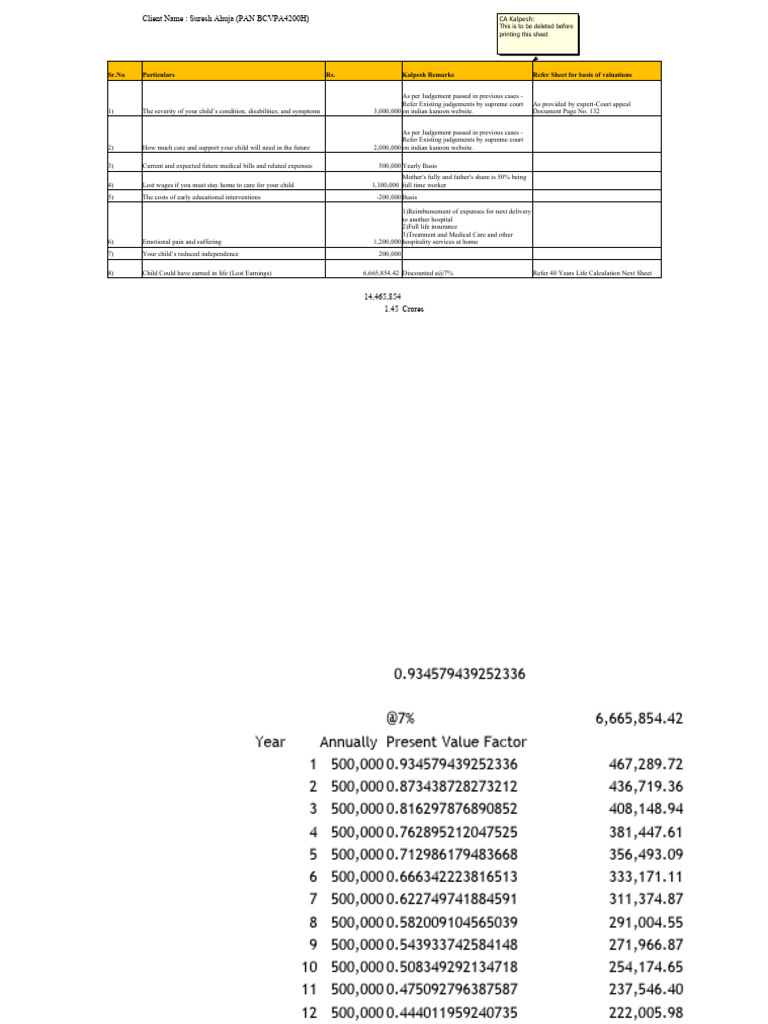 Court Compensation - Ahuja | PDF | Health Care