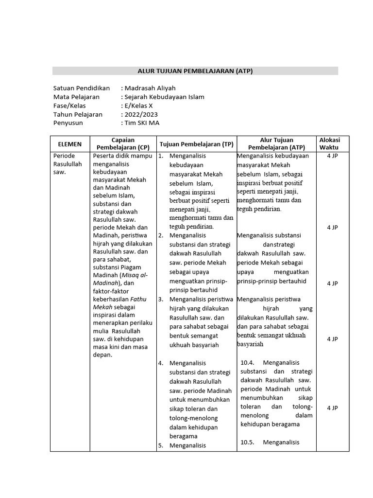 MODUL AJAR SKI KELAS X | PDF