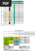 Contoh Formulir IBPR untuk K3 | PDF