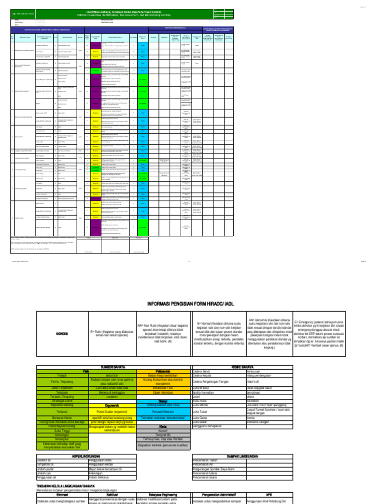 Contoh Form IBPR K3 dan Pengendalian Risiko | PDF