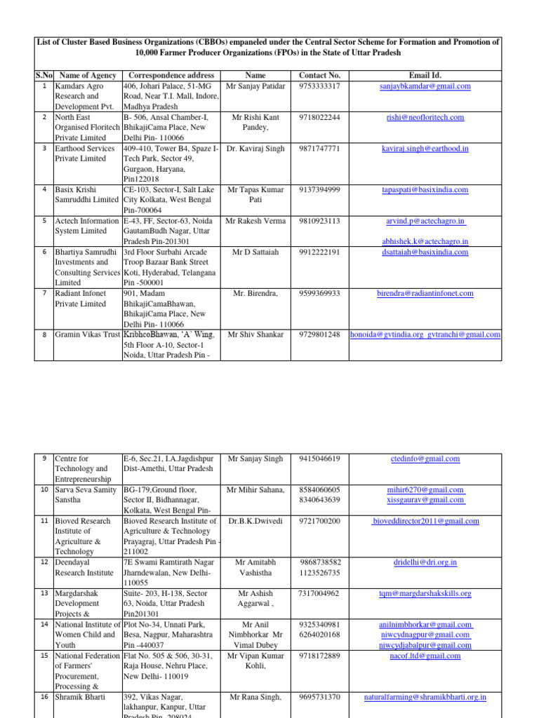 Statewise List of CBBOs Empanelled 28-03-22 Uttar Pradesh | PDF