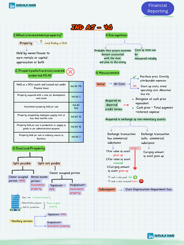 IND AS 40 | PDF | Fair Value | Prices