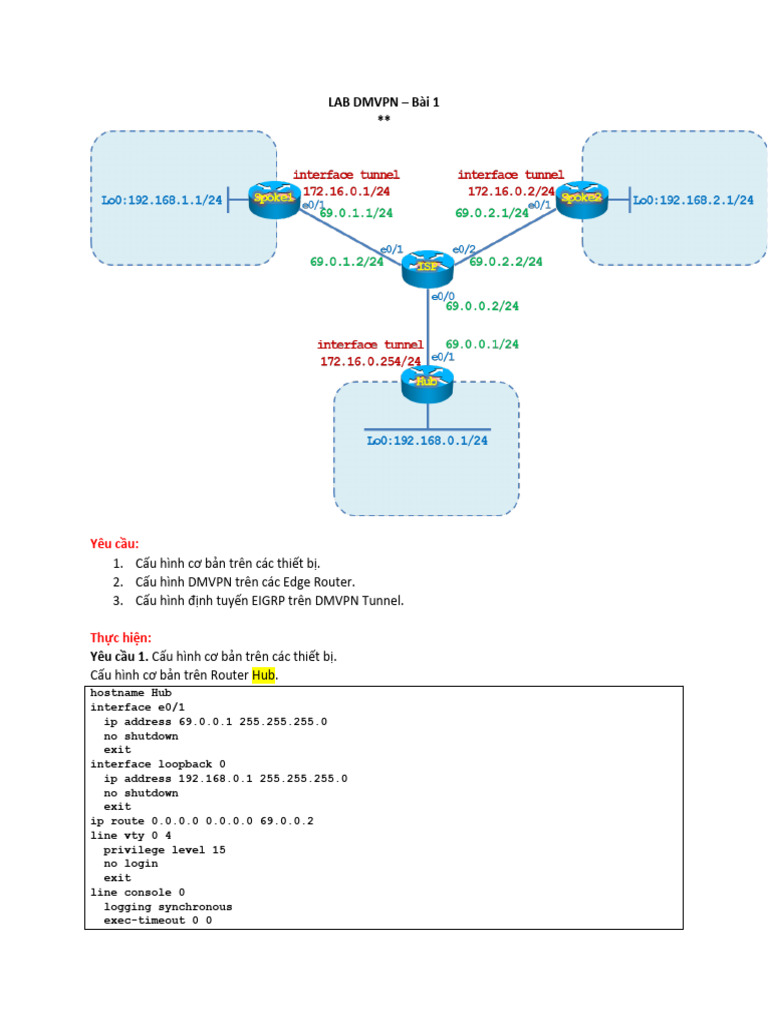 Lab DMVPN | PDF | Ip Address | Computer Networking