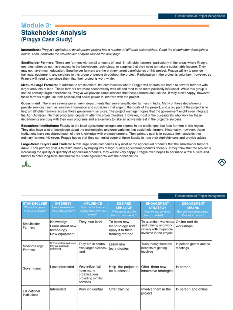 Module+3+Stakeholder+Analysis+Pragya | PDF | Smallholding | Farmer