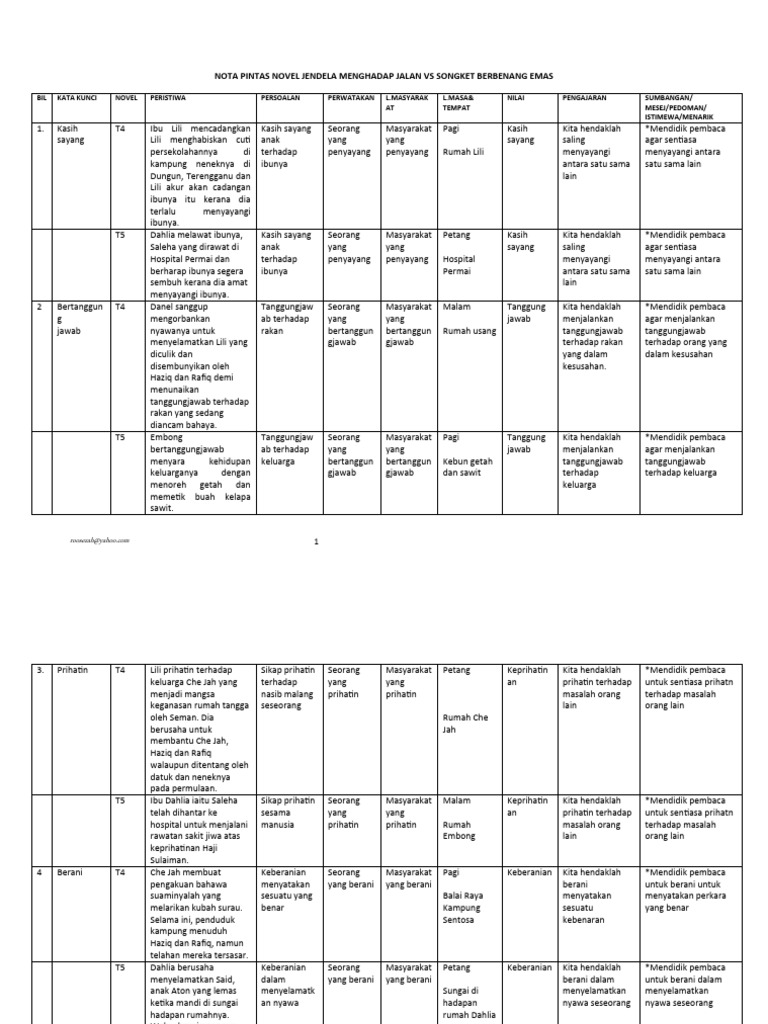 Nota Pintas Novel JMJ & Sbe | PDF
