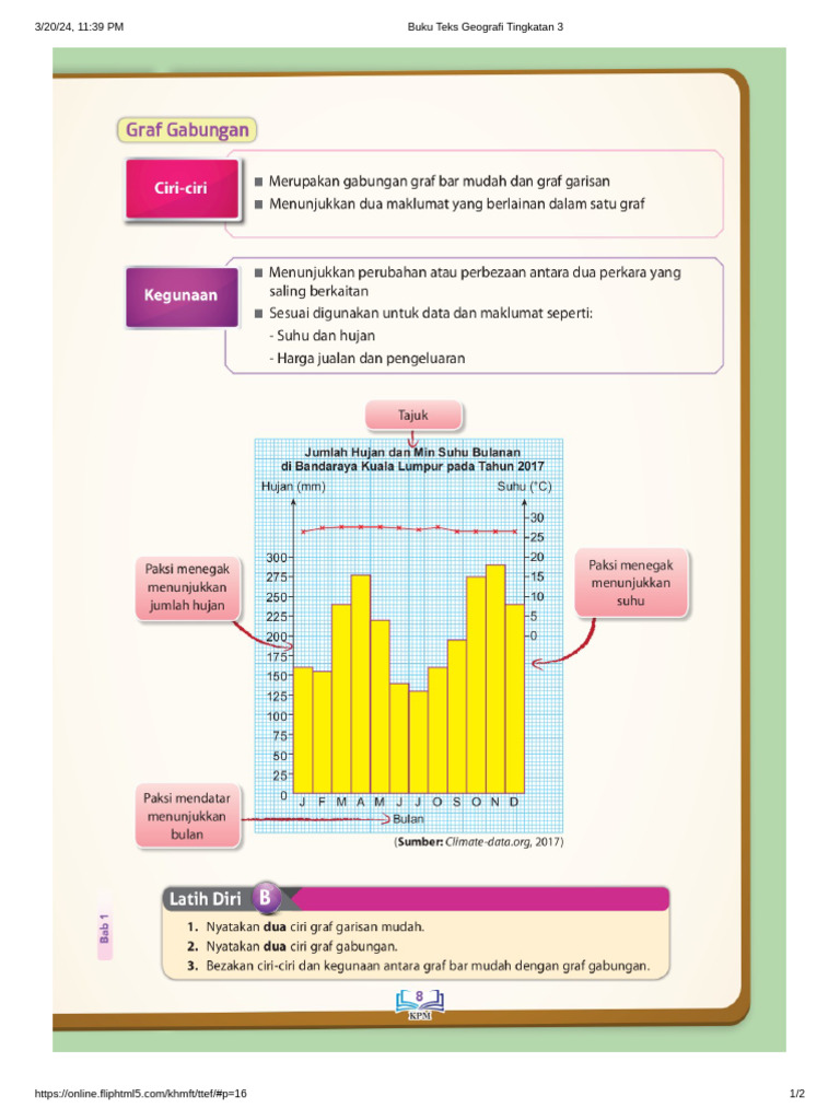 Buku Teks Geografi Tingkatan 3 | PDF