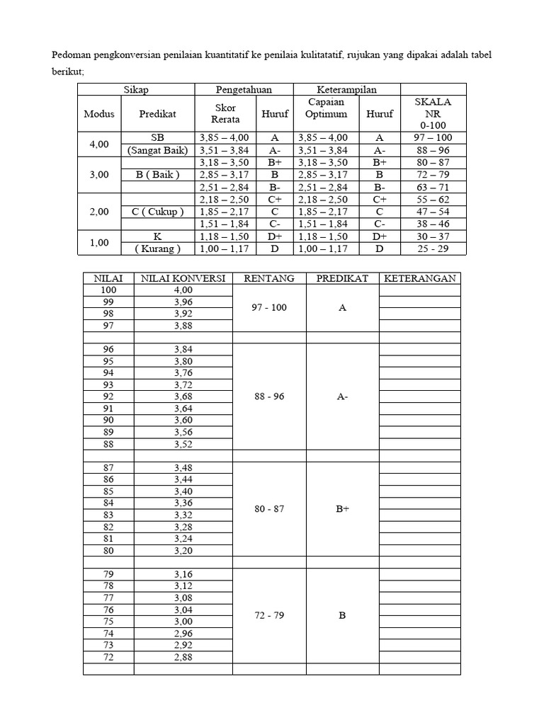 Tabel Interval Nilai | PDF