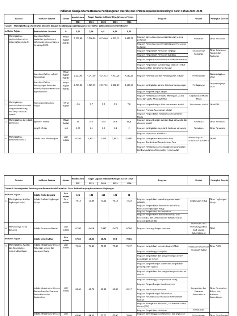 Draft IKU 2023-2026 Fix 06 Maret 2023 | PDF