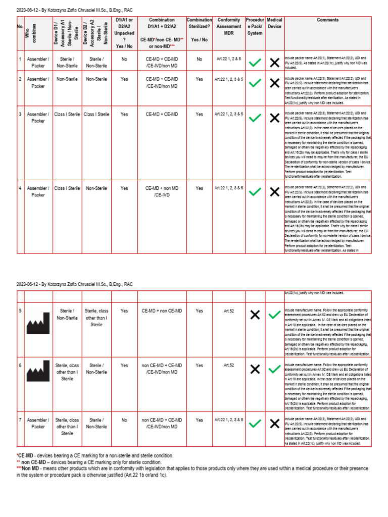 Conformity Assessment for Procedure Packs_Systems | PDF