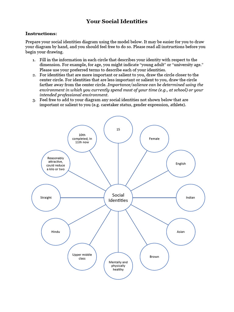 What Are My Social Identities | PDF | Gender | Gender Studies