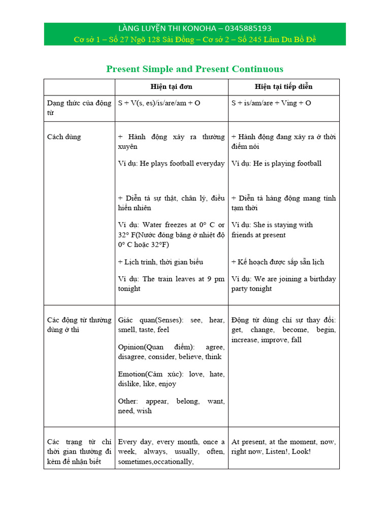 2. Present Simple+Continuous - Practice | PDF
