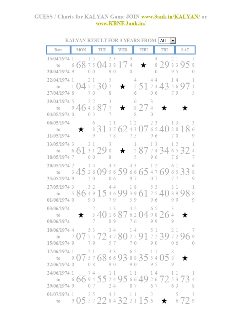 Kalyan Matka Record Chart Book From 1974 To 2012 Compress | PDF